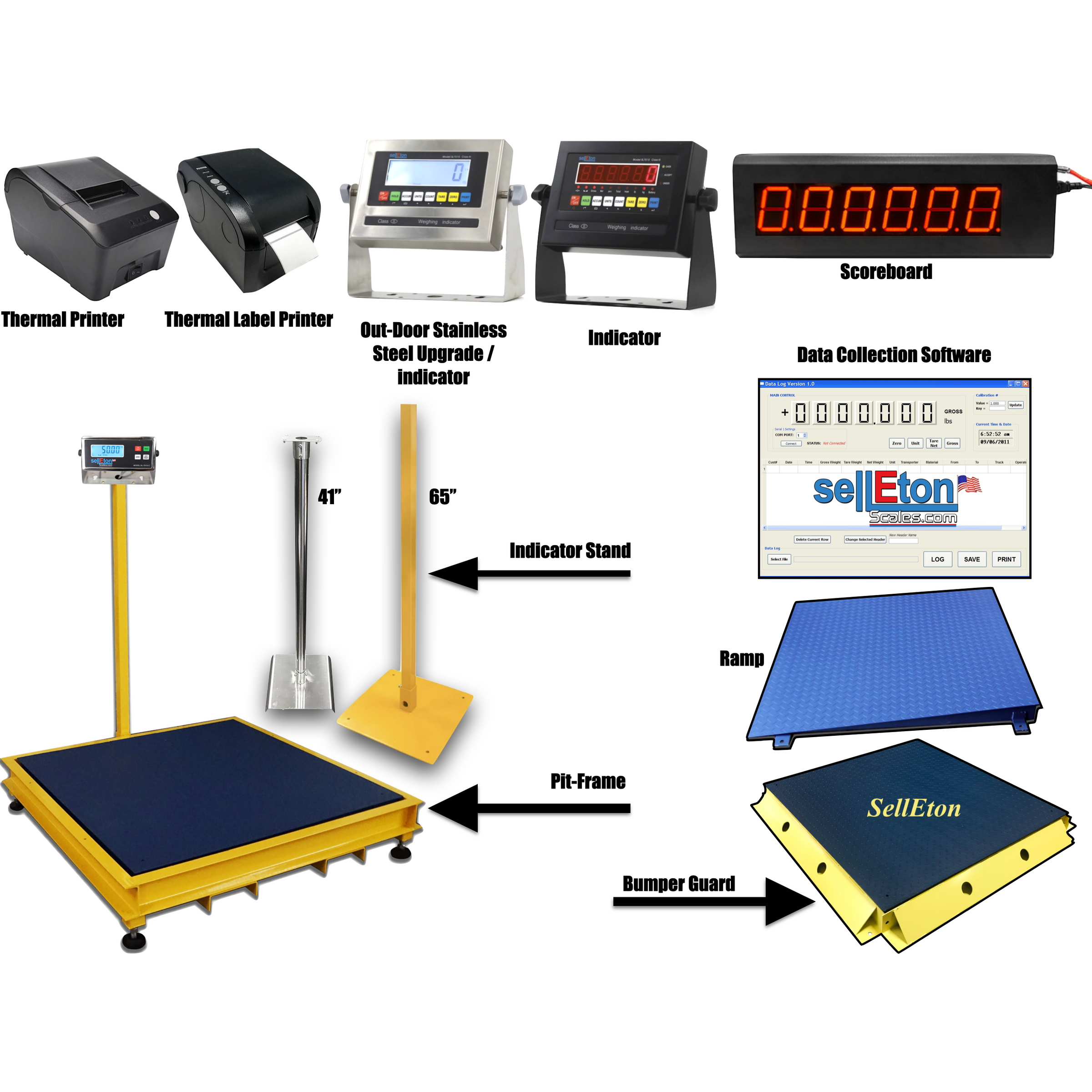 LS-700 Series Floor Scale - Precision Weighing — Liberty Scales